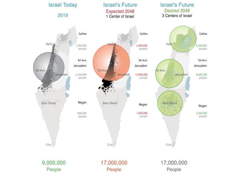 Israel 2048 - תנועת אור